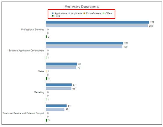 Candidate Summary Report – Hirebridge