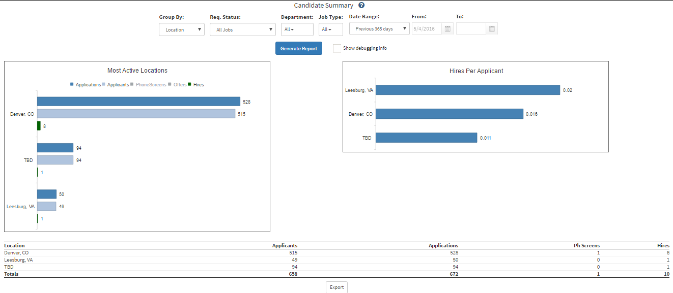 Candidate Summary Report – Hirebridge