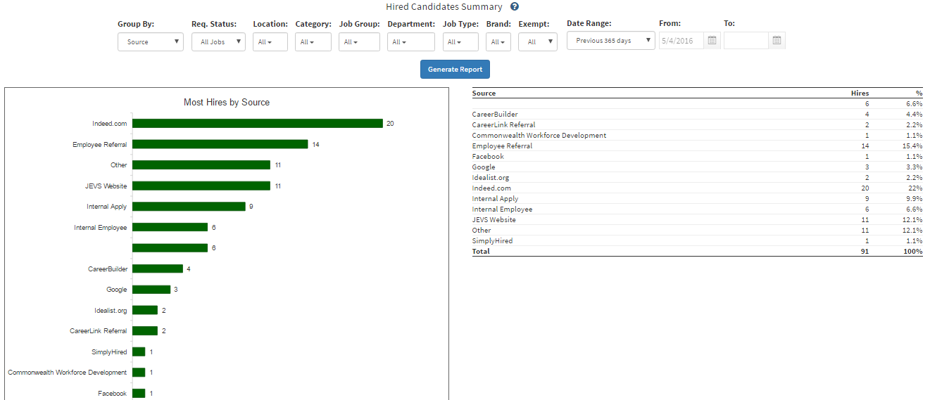 Hired Candidates Summary Report – Hirebridge