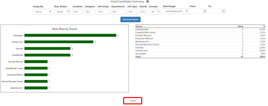Hired Candidates Summary Report – Hirebridge