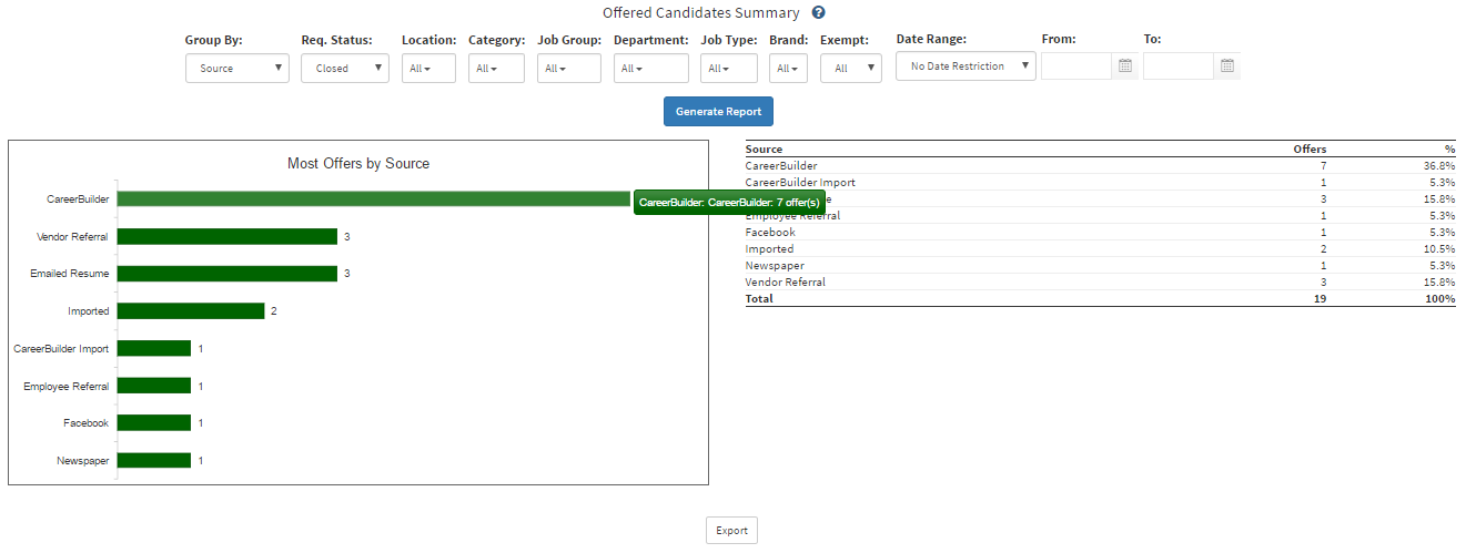 Offered Candidates Summary – Hirebridge