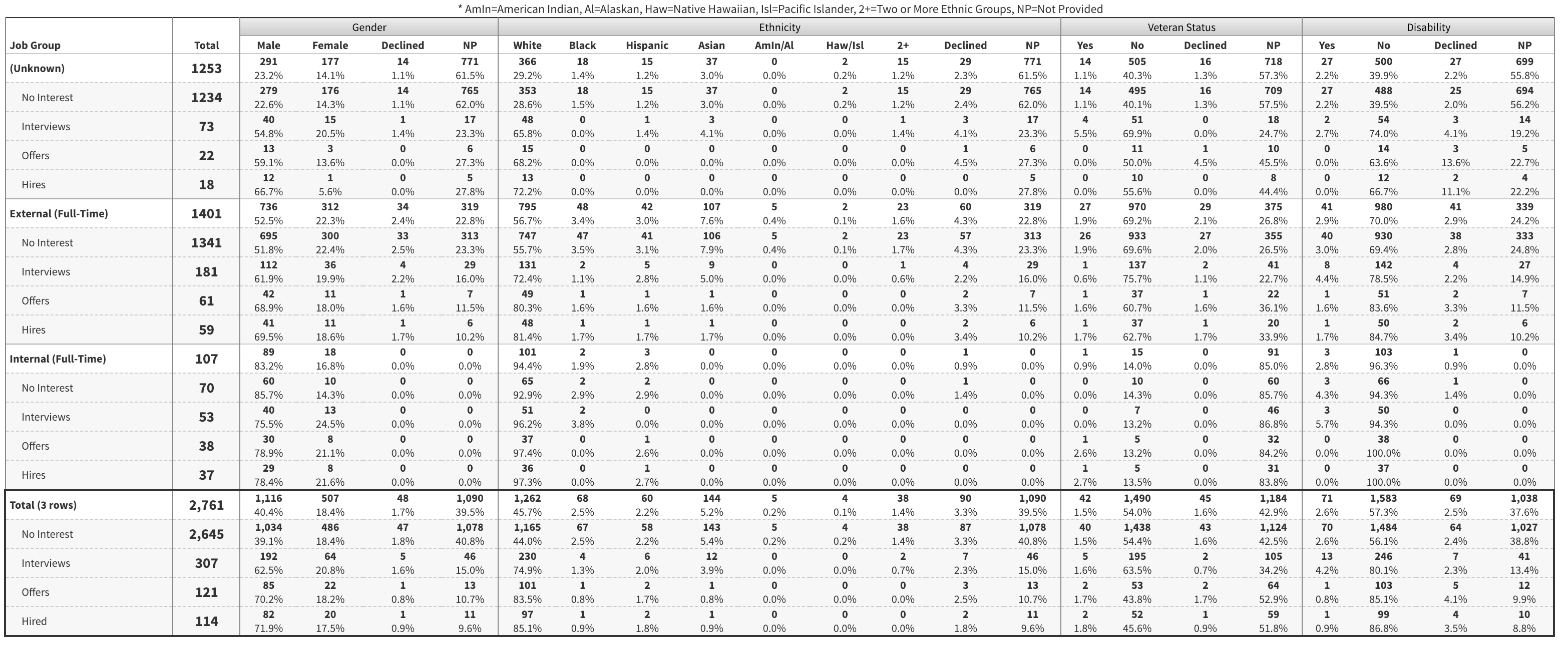 EEO Compliance Report – Hirebridge